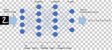 Mnist Database Multilayer Perceptron Artificial Neural Network Statistical Classification