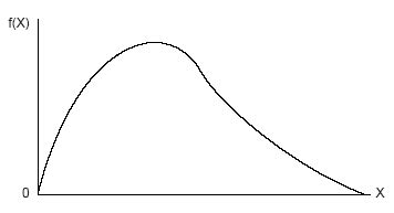 Weibull Distribution Download Scientific Diagram