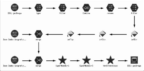 Inference Of Unknown Spatial Relations Download Scientific Diagram