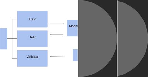 List Ml Crossvalidation Curated By Rd Medium