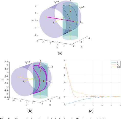 Figure 2 From Robotic Path Following In 3d Using A Guiding Vector Field Semantic Scholar