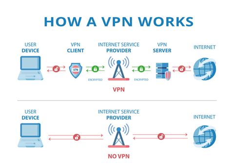 maximizing online privacy tips and best practices for using vpn