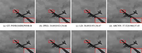 figure 1 from jpeg artifacts reduction via deep convolutional sparse