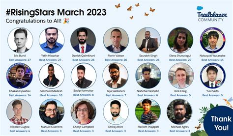 Yatin Hiwarkar On Linkedin Trailblazers Salesforce Trailhead Trailblazercommunity