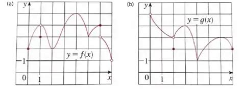 Listas De Cálculo 1 Uerj De Cálculo I Da Uerj Lista 8