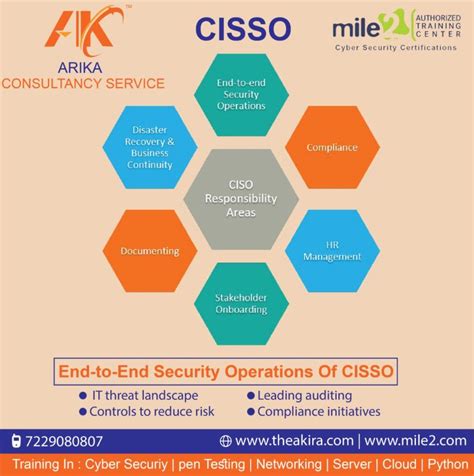 Mile2 Asia On Linkedin Cybersecurity And Infrastructure Security