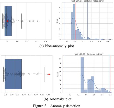 Figure 3 From Federated Learning For Service Placement In Fog And Edge Computing Semantic Scholar