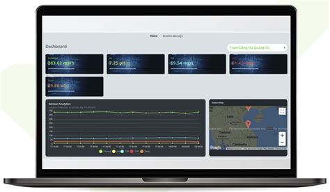 Integrated Iot Data Analytics System Deha Digital Solutions