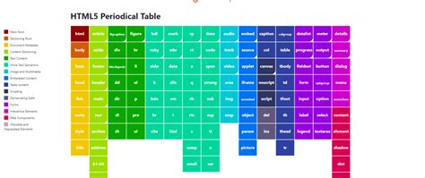 Css Clip Path Card Hover Effects Only Using Html And Css Dev