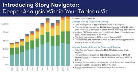 Priyanka Kar On Linkedin Storytelling Dataanalytics Tableausoftware