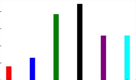 Mean Absolute Error In Predicted Lattice Constant Mae Å For Scan Download Scientific