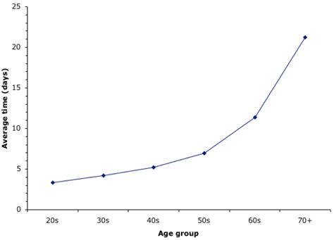 The Genealogical World Of Phylogenetic Networks The Sex Life Of Charles Darwin