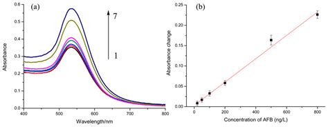 Sensors Special Issue Nanoparticle Based Biosensors
