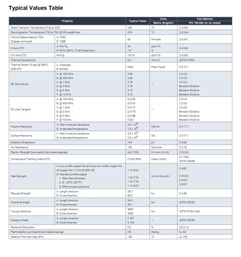 Pcb Substrates Knowing Your Pcb Dielectric Materials