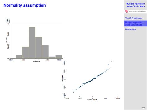 Multiple Regression Using Ols In Stata Speaker Deck