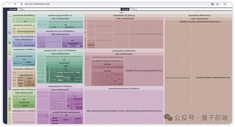Vite打包优化实践：从分包到性能提升