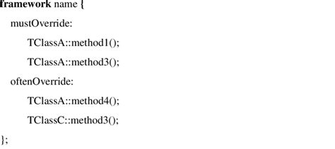 4 The Framework Description Langugae Fdl Implementation Template