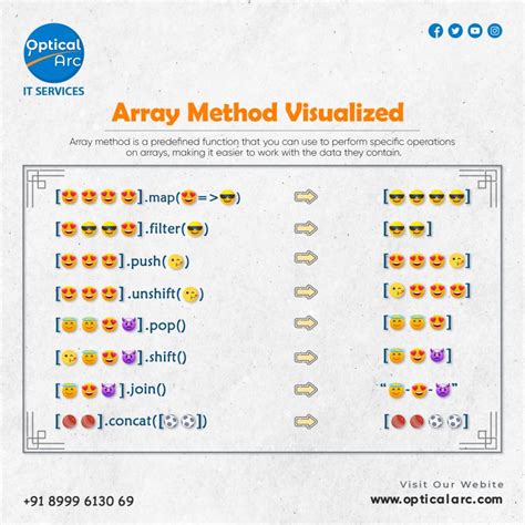 Optical Arc Pvt Ltd On Linkedin Motivation Analysts Css Angular