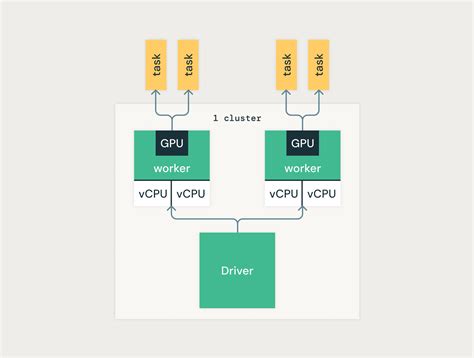 Logically Turbocharging Gpu Inference With Databricks Mosaic Ai Databricks Blog
