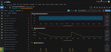 Anomaly Detection In Metric Explorer Motadata Aiops