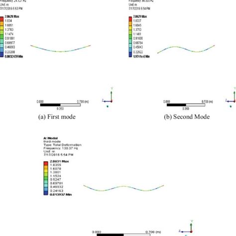Pdf Theoretical And Experimental Modal Analysis Of Beam