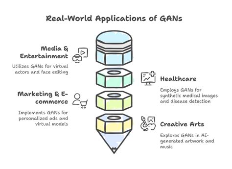 Gans Explained 2025 Updates Where They Still Shine Liquidbook