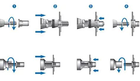 How To Install Rivet Nuts A Step By Step Guide