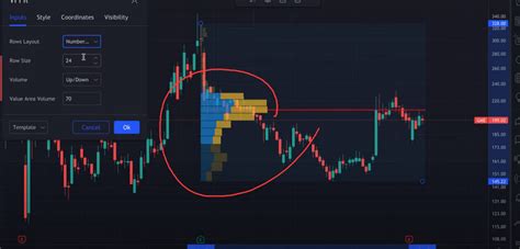 Volume Profile Indicator And Pocs For Thinkorswim Usethinkscript Community