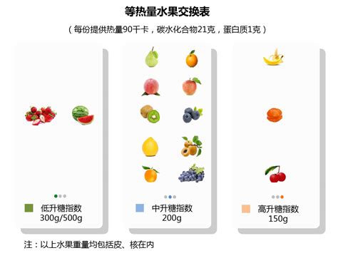 糖尿病人吃水果大全 欢迎访问强生血糖仪稳捷one Touch中国官方网站