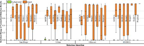 Figure 1 From A Multidepth And Multibranch Network For Hyperspectral