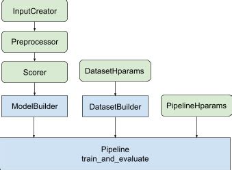Introduction To TensorFlow Ranking Pipeline