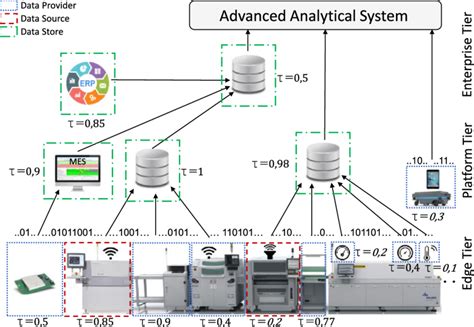 Product Quality Prediction Application Example Download Scientific