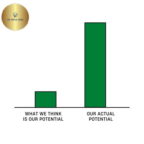 Waleed Ahmad On Linkedin Hey Linkedin If Youre New To Following Me