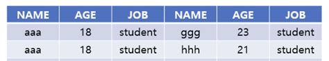Sql Join 5일차 없어진 기록 찾기 Sql Join 5일차 없어진 기록 찾기