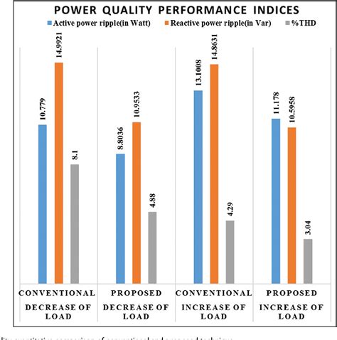 Figure From A Power Quality Enhanced Grid Voltage Sensorless Predictive Direct Power Control