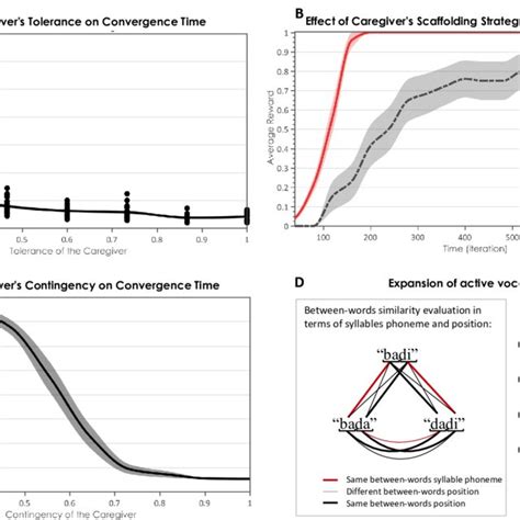 A Brain Areas Related To Language Ofc Orbitofrontal Cortex Pfc