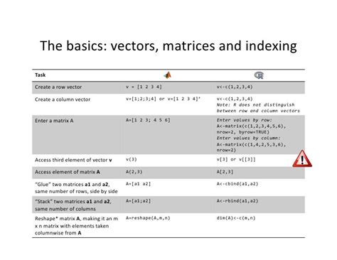 Matlabr Dictionary