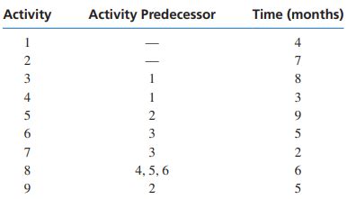 Solved Formulate General Linear Problem And Solve It In Chegg Com