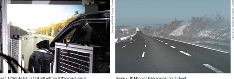 Figure 1 From Standardization For Highly Automated Driving Semantic Scholar