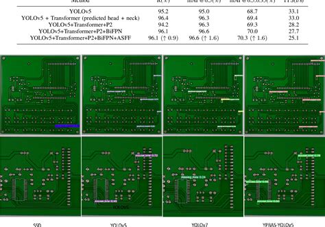 Figure 3 From Pcb Surface Defect Detection Based On Tpbas Yolov5