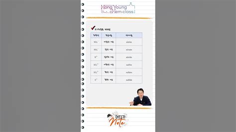 무기화합물 명명법 1 Youtube