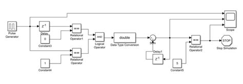 Matlab的simulink的信号接收模块 知乎