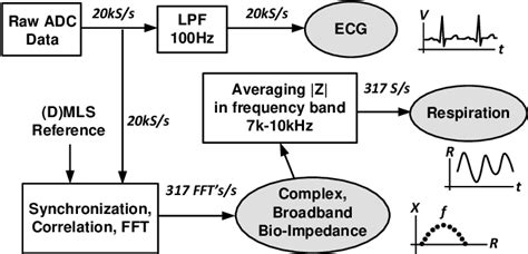 Figure 10 From An Energy Efficient And Reconfigurable Sensor Ic For Bio Impedance Spectroscopy