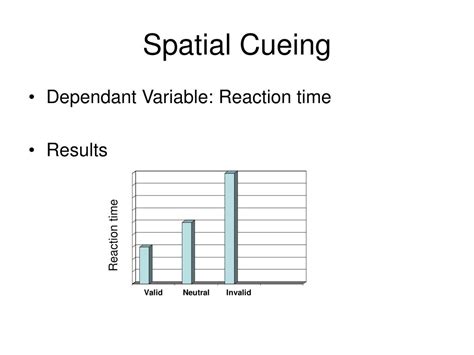 Ppt Sequence Of Events In Spatial Cueing Paradigm Powerpoint