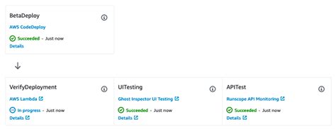Code Pipeline In Aws Code Pipeline In Aws