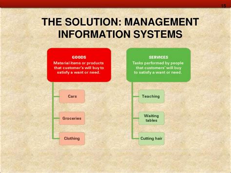 Ppt Chapter One Management Information Systems Business Driven Mis Powerpoint Presentation