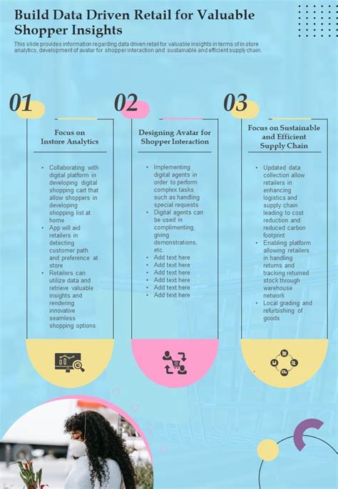 Retail Playbook Build Data Driven Retail For Valuable Shopper Insights One Pager Sample Example