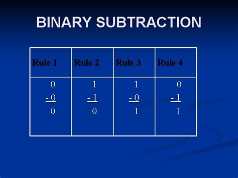 Binary Representation And Computer Arithmetic DECIMAL And BINARY