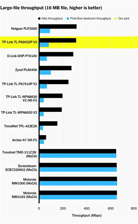 Home Wiring Ethernet Adapter Wiring Flow Line