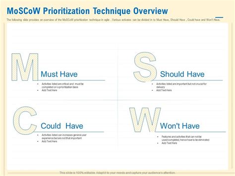 Prioritization Techniques For Software Development And Testing Moscow Prior